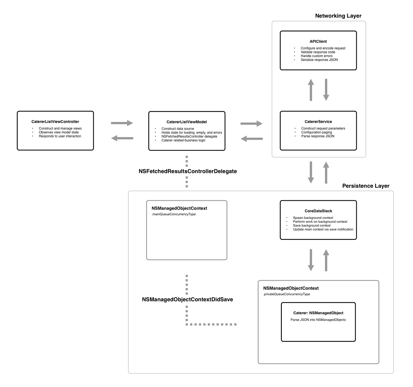 Zero to Production - Part 1: Architecture